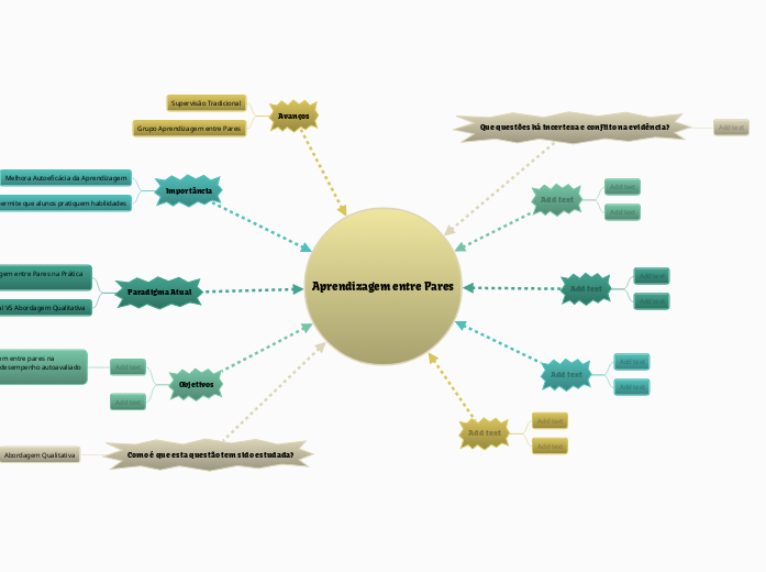 Aprendizagem entre Pares - Mind Map